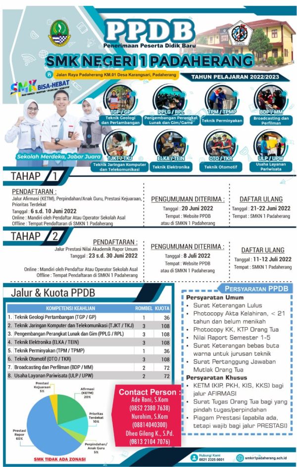 Brosur-PPDB-2002 - SMKN 1 Padaherang Brosur-PPDB-2002 - SMKN 1 Padaherang